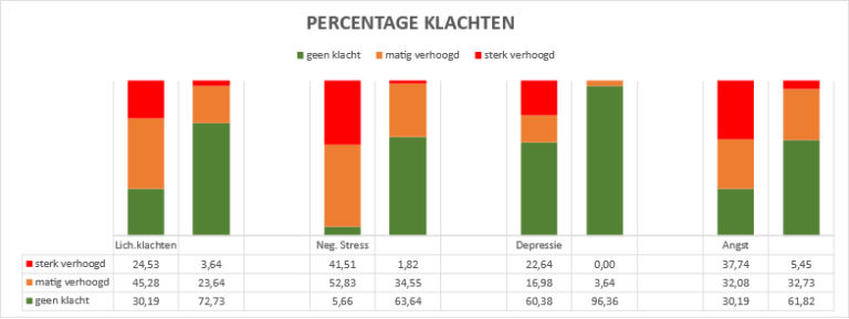 Hartcoherentie Effecten Meter | Nerva.coach